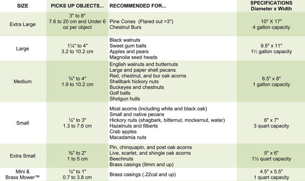Mini Nut Wizard Limited Supply.