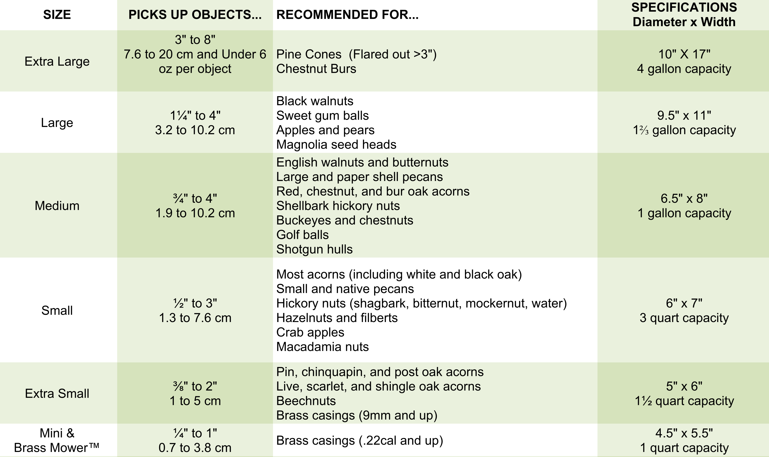 Extra Small Nut Wizard