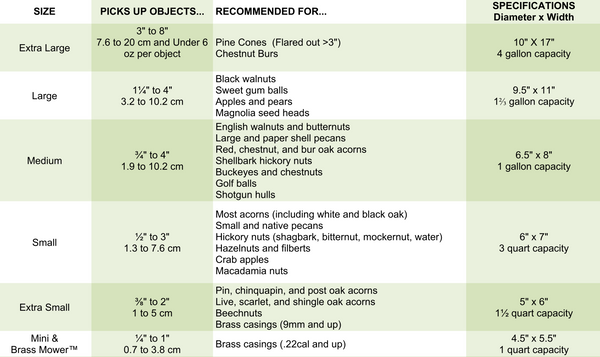 Mini Nut Wizard Limited Supply.